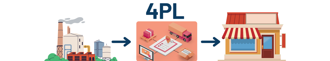 What is 3PL? The Key to Smarter Supply Chains. - Reliable Logistics